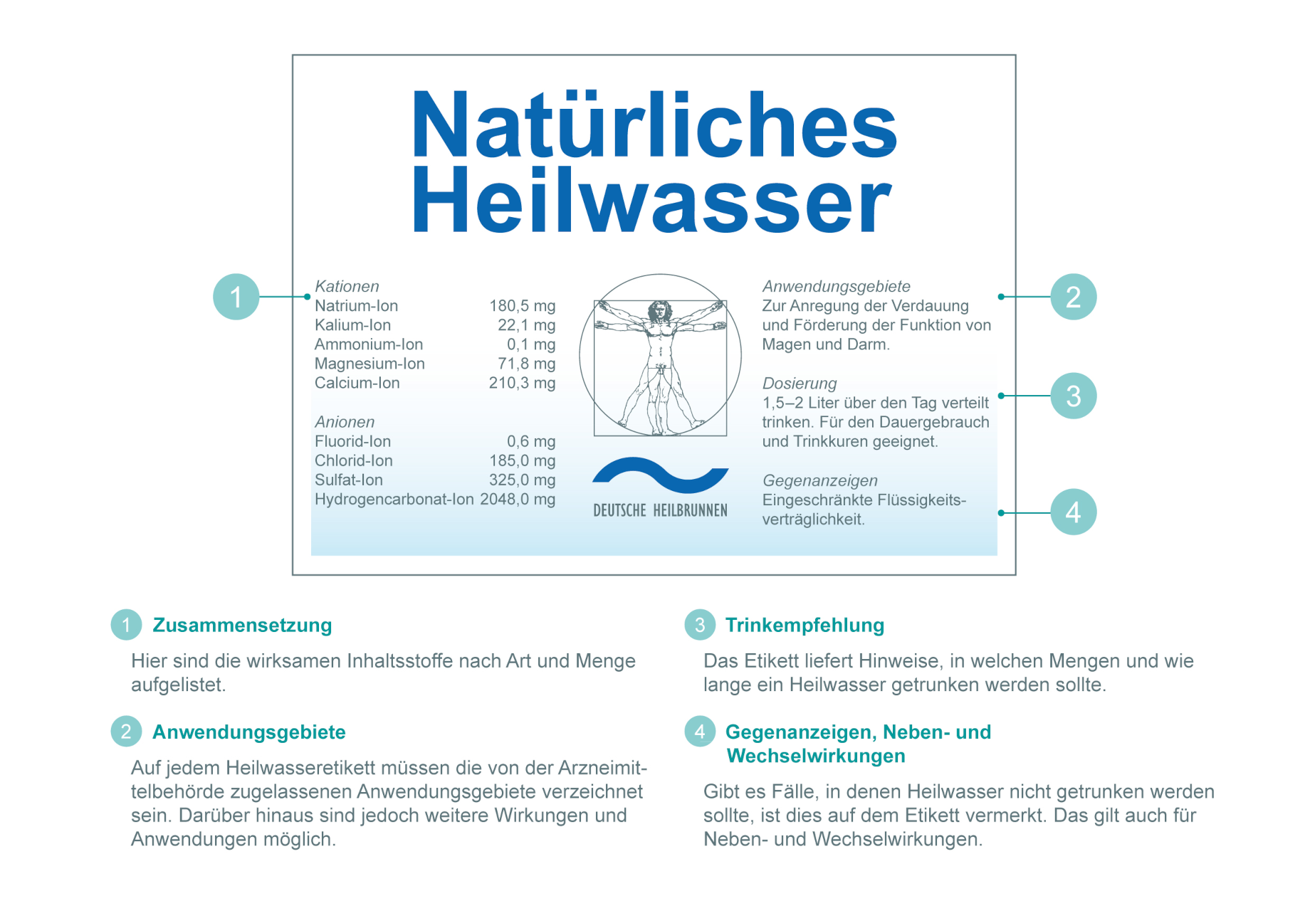 ᐉ Heilwasser-Etikett | Inhaltsstoffe & Anwendung ~ Heilwasser.com